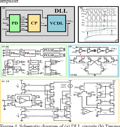 figure 4 from automated design of complex analog circuits with