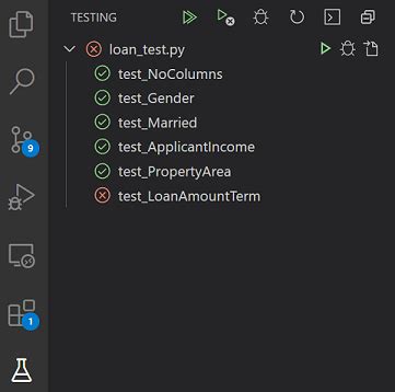 GitHub Workflows For Test Automation Analytics Vidhya