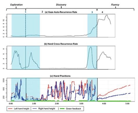 Multimodal Learning Analytics Sofia Tancredi