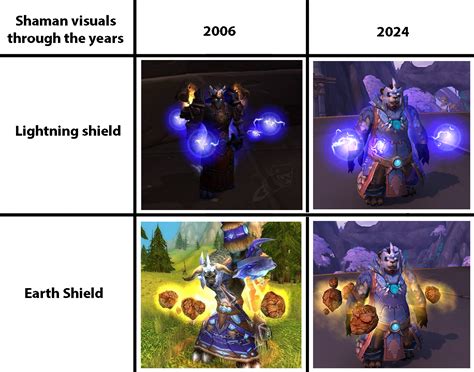 Shamans The Most Visually Outdated Class Rwow