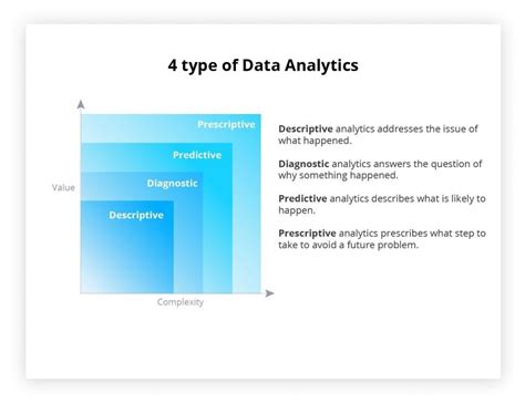 What Is Analytics And Tutorial Defined Explained And Explored Acte