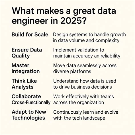 Dataengineering Bigdata Careergrowth Spark Databricks Surya Nerella
