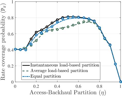 Comparison Of The Exact Expression Corollary 2 And Approximate