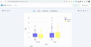 Draw Interactive Plotly Plot In Chart Studio With Python Example