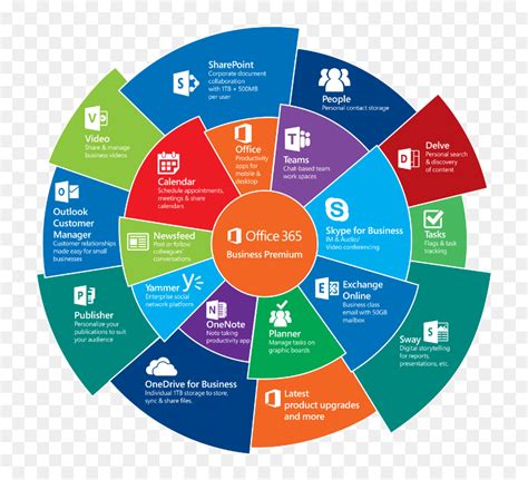 lists microsoft 365