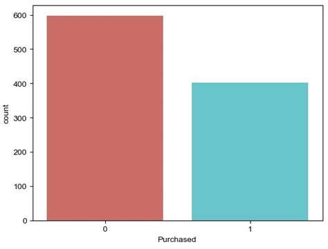 Muhammad Zikri On Linkedin Logistic Regression Using Statsmodels Part