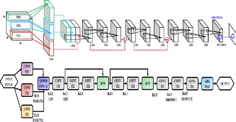 Figure 3 From Chicken Swarm Optimized Deep Learning Neural Network Classifier For Cyclone