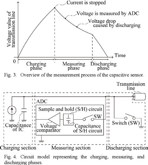 Figure 6 From Simulation Based Approach To Generating Golden Data For