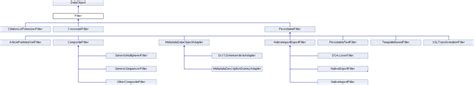 Open Journal Systems Filter Class Reference
