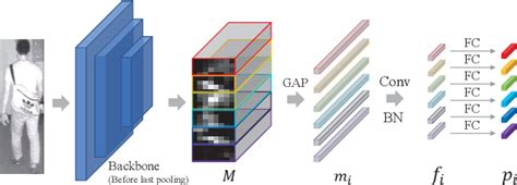 Figure 4 From Dual Alignment Feature Embedding For Cross Modality