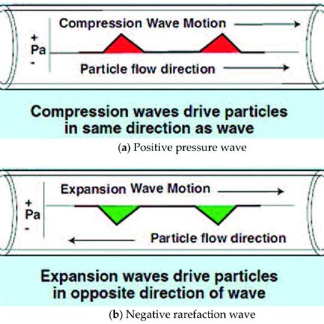 1 D Engine Model In Ricardo Wave Download Scientific Diagram