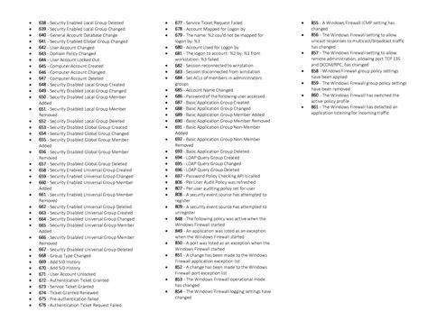 SOLUTION Windows Security Event Logs Cheat Sheet Studypool