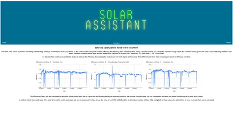 Solar Assistant Devpost