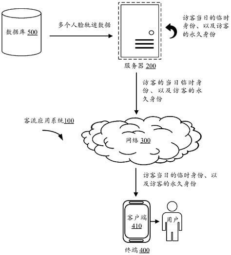 Passenger Flow Information Processing Method And Device Eureka Patsnap