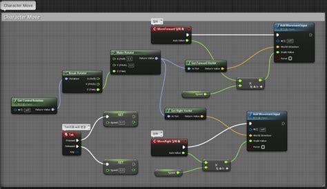 초보자를 위한 언리얼 엔진 4 입문 4장 캐릭터 상태 전환과 애니메이션