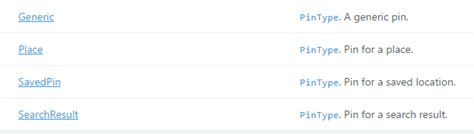 C Is Pin The Correct Choice In Xamarin Forms Map Stack Overflow