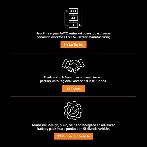 Battery Workforce Challenge On Linkedin Battchallenge Battery Manufacuring