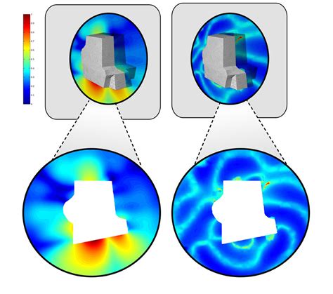 The A Weighted Sound Pressure Level Left And The Perceived Sound Download Scientific Diagram