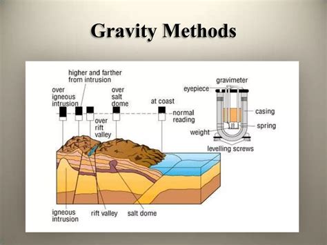 Geo Physical Investigations Pptx