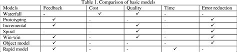 Table 1 From Analysis Of Scrum Based Mutation Testing For Safety