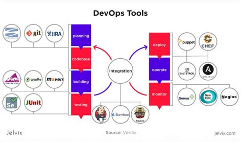 Whats The Difference Between Agile And Devops Jelvix
