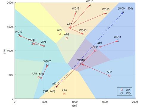 Sinr Based Mcs Level Adaptation In Csmaca Wireless Networks To Embrace Iot Devices Cse Mini