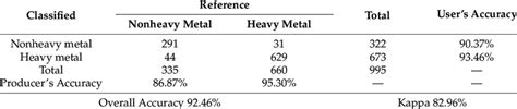 Classification Accuracy Evaluation In 2020 Download Scientific Diagram