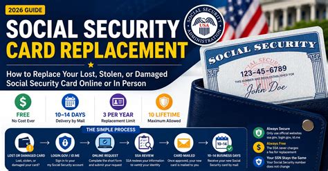 Social Security Card Replacement Online Steps Documents And Limits 2026
