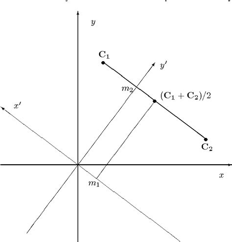Figure From Generalization Error Of Randomized Linear Zero Empirical Error Classifier Non