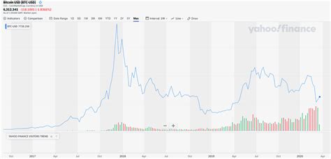 Bitcoin Is Not A Store Of Value Cryptocurrency Btc Usd Seeking Alpha