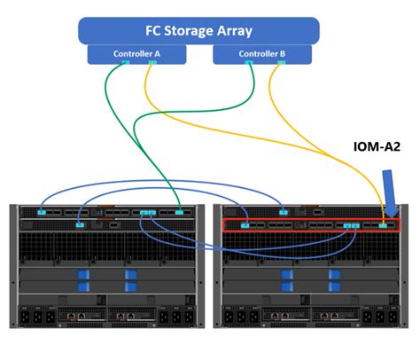 Dell Emc Poweredge Mx Networking Smartfabric Deployment How To Create