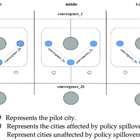Types Of Convergence And Research Framework Download Scientific Diagram