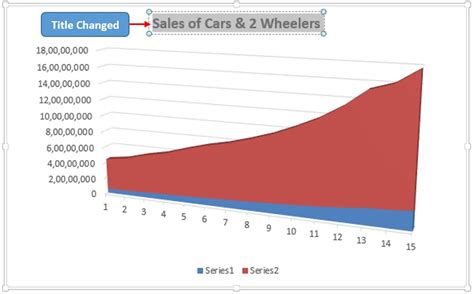 How To Create 3d Area Chart In Excel Quickexcel