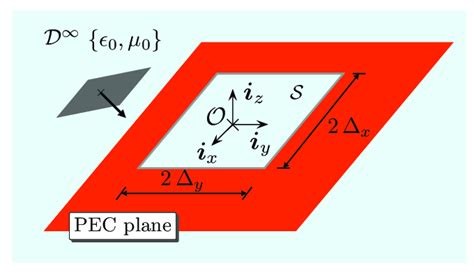 Rectangular Aperture In A Pec Plane Download Scientific Diagram