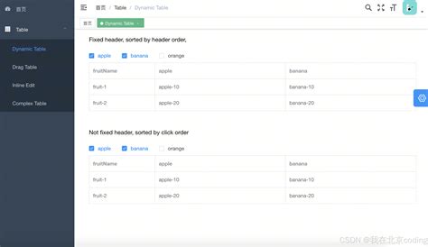 Vue2elementadmin后台管理项目模板vue2elementuiadmin Csdn博客