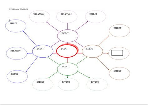 Types Of Mental Maps Infoupdate Org