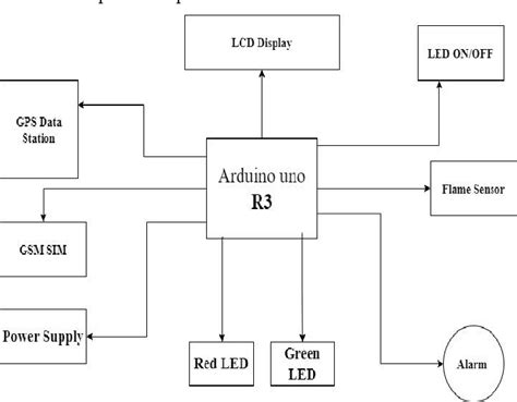 Figure 2 From Arduino Based Zero Emission Residential Home For