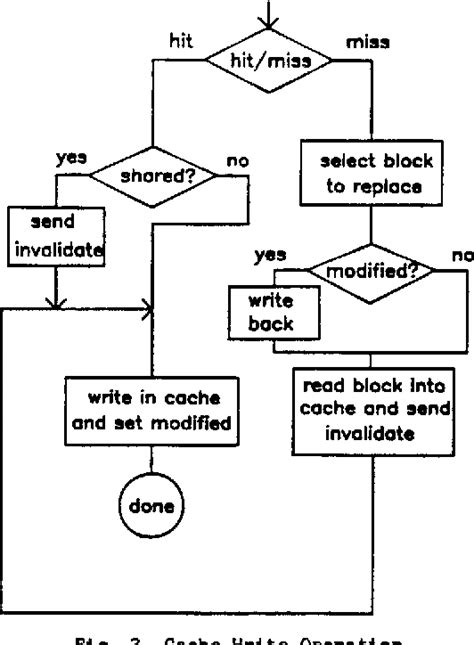 Figure 3 From A Low Overhead Coherence Solution For Multiprocessors
