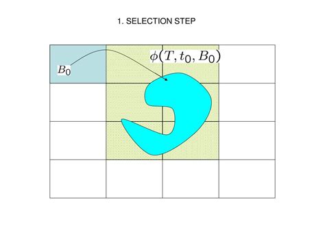 Ppt Approximation Of Attractors Using The Subdivision Algorithm