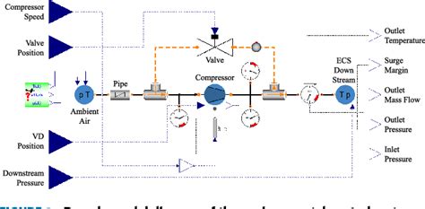 Figure 2 From Design Of Built In Tests For Active Fault Detection And Isolation Of Discrete
