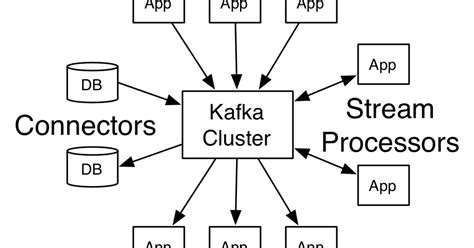 Установка Kafka на Ubuntu Linux — Teletype