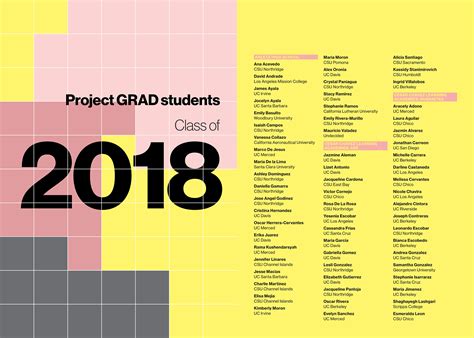 Project Grad Durre Design