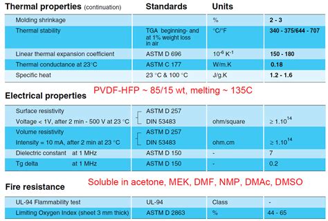 Pvdf Hfp Copolymer Pallet 100 G