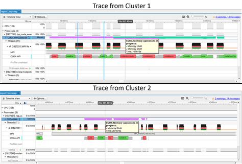 Understanding Behavior Of Gpudirect Rdma With Nsight Profiling Cuda