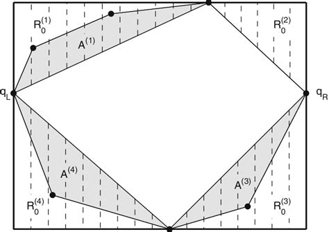 An Example Of The Shape Of The Convex Hull It Has Two Touching Points