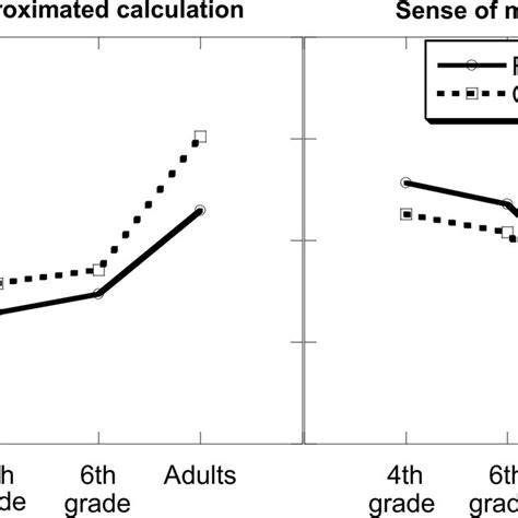 mean number of trials that were solved by the approximate calculation