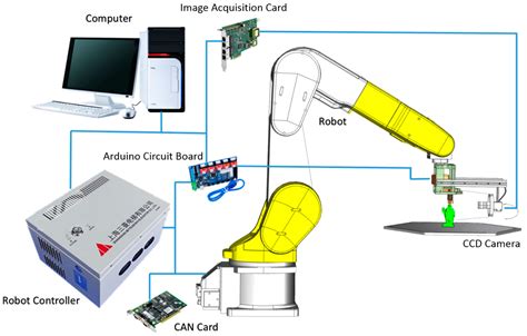 Visual Detection Of Surface Defects Based On Self Feature Comparison In Robot 3 D Printing