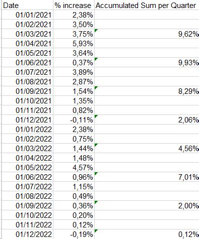 Powerbi Accumulated Sum Per Quarter Stack Overflow