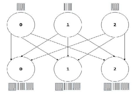 Mpiallgathertwo Sided Communication Download Scientific Diagram