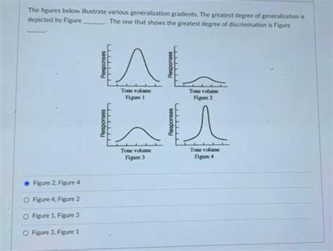 Solved The Figures Below Illustrate Various Generalization Chegg